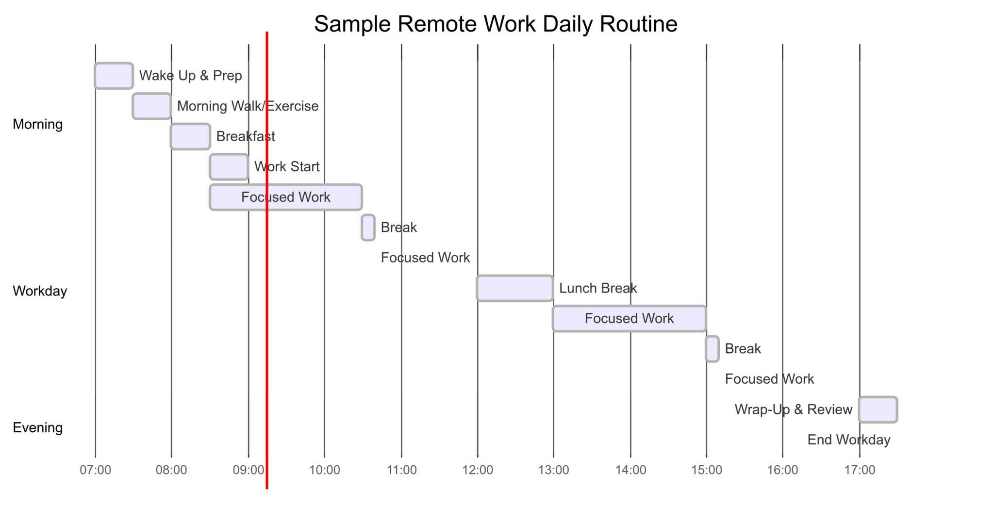 Remote work: 5 tips to maximize productivity